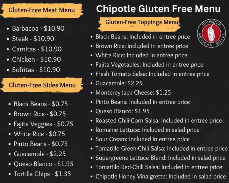 Chipotle Gluten Free Menu | Updated June 2025