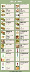 Chipotle Menu With Price | Updated June 2025