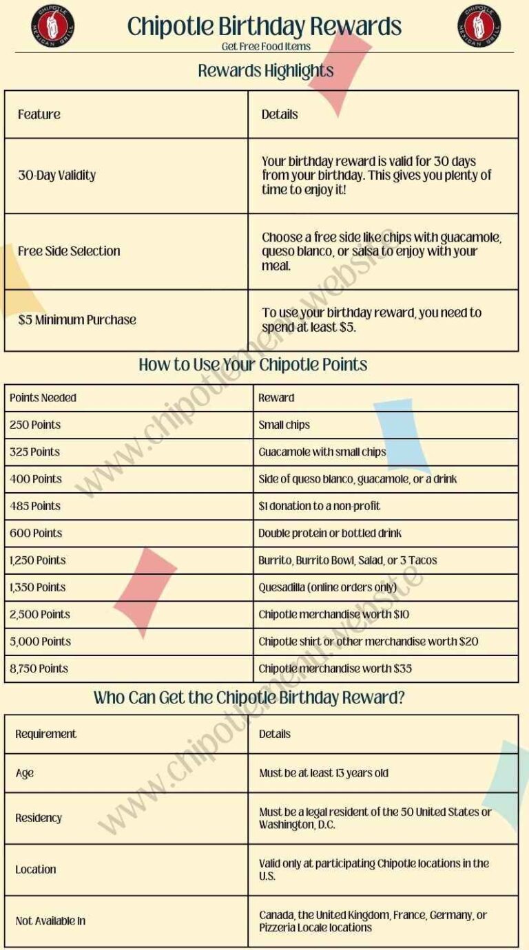 Chipotle Birthday Rewards – Celebrate your birthday