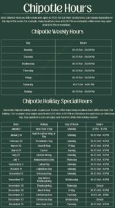Chipotle Hours