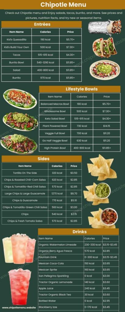 Chipotle Menu With Price [ Updated January 2025 ]