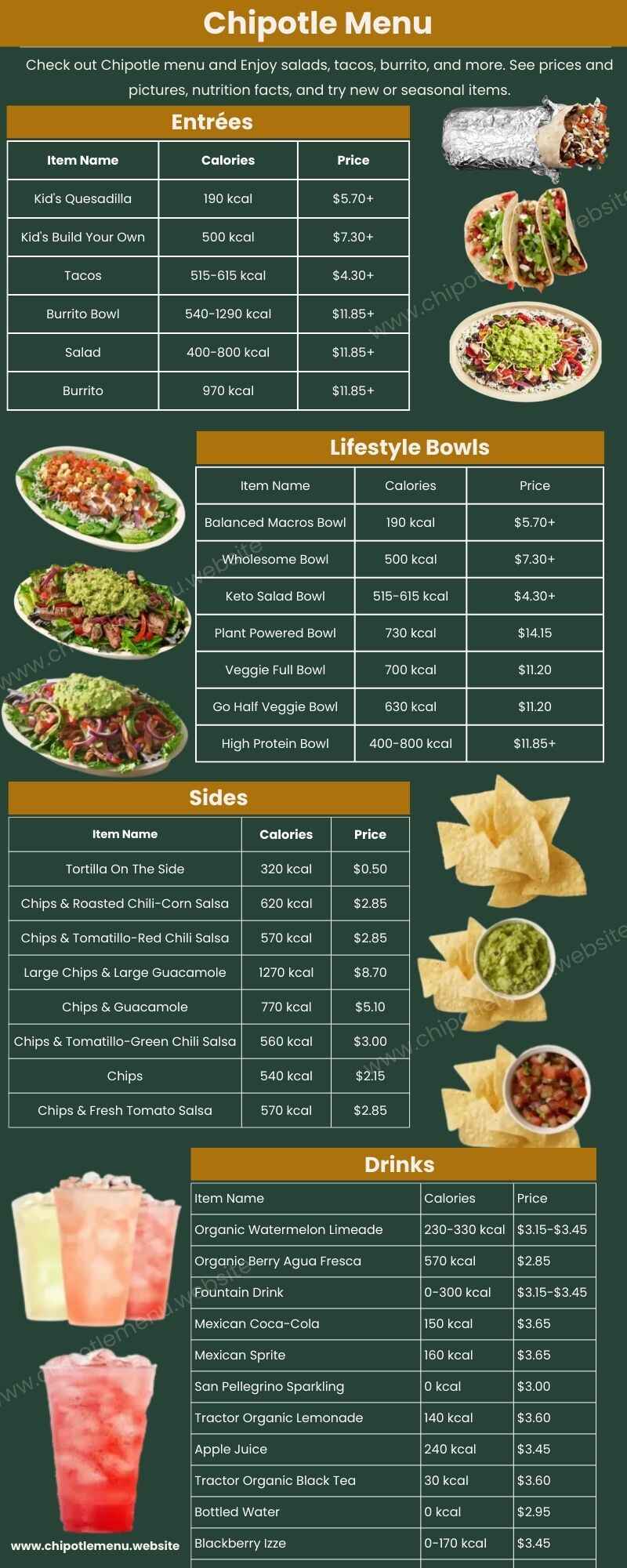 Chipotle Menu With Price [ Updated January 2025 ]